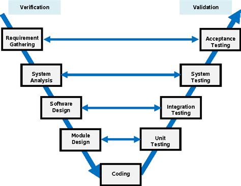 Software Testing Real Life Examples