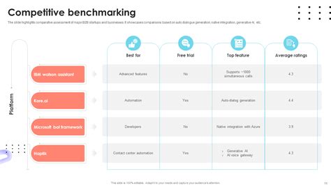 Top 10 B2b Go To Market Strategy Templates With Examples And Samples Top 10 B2b Go To Market Strategy Templates With Examples And Samples