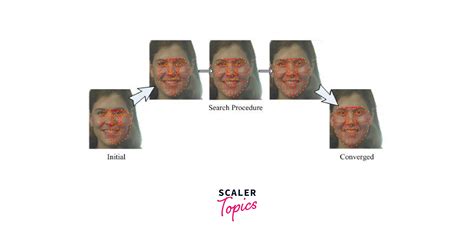 Introduction To Object Tracking Scaler Topics