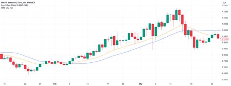 Exponential Smoothing Filter — Indicator By Cashcowcoder — Tradingview