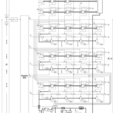 block diagram of a discrete multitone system download scientific diagram