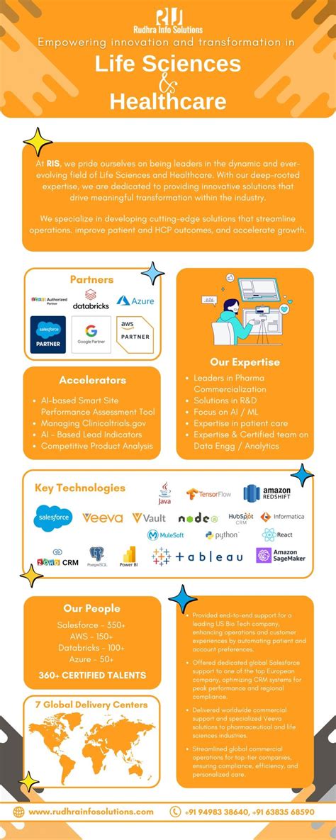 Salesforce Veeva Businesssolutions Crm Innovation Support Rudhra Info Solutions
