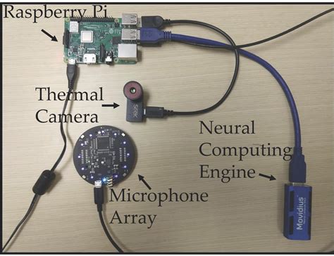 Data Analysis Archives Raspberry Pi