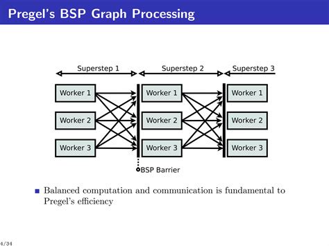 Presentation On Mizan A System For Dynamic Load Balancing In Large