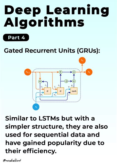Mends Albert On Linkedin Machinelearning Datascience Softwareengineering Python Deeplearning