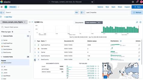 Optimiser La Visualisation Des Données Avec Kibana Et Elastic Un Guide