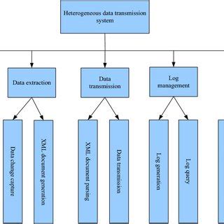 Function Diagram Of Data Source Management Module Download Scientific Diagram