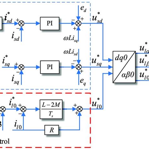 Zero Sequence Equivalent Circuit Of The TCI Branch Download Scientific Diagram