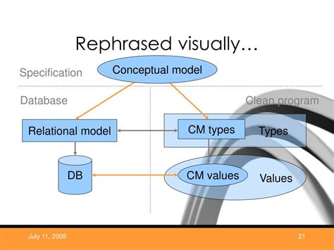 Ppt Between Types And Tables Generic Mapping Between Relational Databases And Data Structures