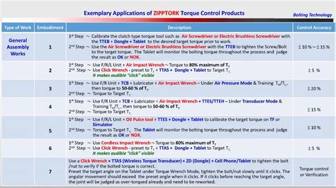 Torque Control System And Example Applications China Pneumatic Corporation Taiwan ISO