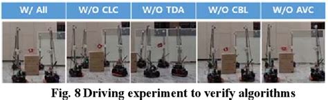 Figure 2 From Advanced Hybrid Control Of Mobile Cable Driven Parallel Robot With 8 Cables