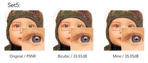 GitHub Chxy95 FSRCNN Reproduction Of The Paper Accelerating The