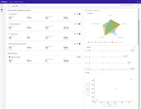 Test Designs Dashboard Knowledge Base