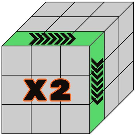 Master Steps To Memorise The Rubik S Cube With Mnemonics