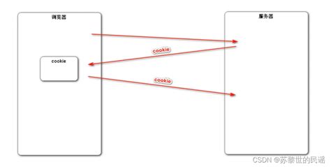 仿牛客网社区项目总结 第二章仿牛客论坛 第二章总结 Csdn博客 仿牛客网社区项目总结 第二章仿牛客论坛 第二章总结 Csdn博客