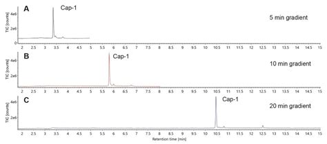 Rapid Analysis Of Synthetic Mrna Cap Structure Using Ion Pairing Rplc