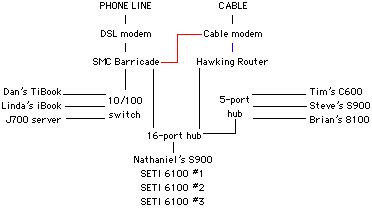 DSL Diary Low End MacLow End Mac