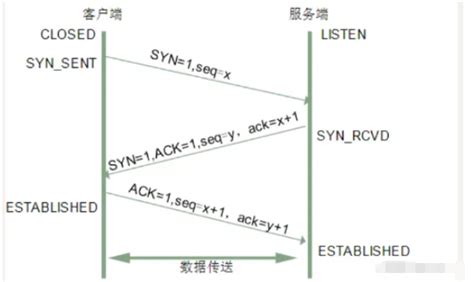 高频率vue面试题及答案有哪些 开发技术 亿速云 高频率vue面试题及答案有哪些 开发技术 亿速云
