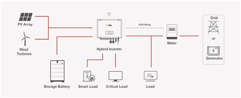 3 Phase Hybrid Inverter