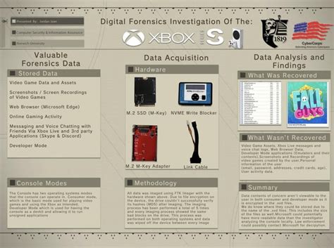 Been Using Nier Automata Menu Ui As A Template For My College Research