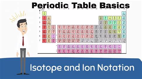 How To Find The Isotope Notation