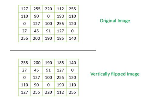 如何使用 MATLAB 垂直翻转图像 码农参考