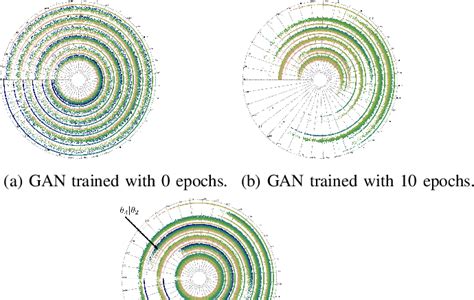 Figure 1 From Visualizing High Dimensional Configuration Spaces For