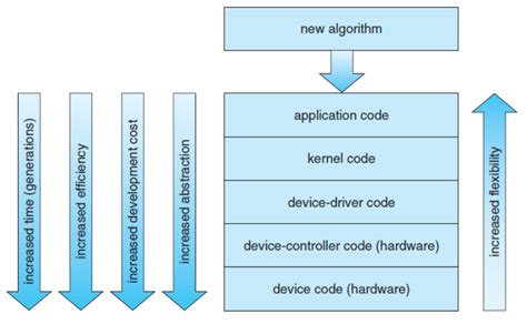Os 12 Io Systems