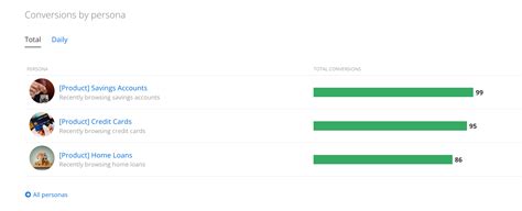 What Is A Customer Data Platform Cdp Progress Sitefinity