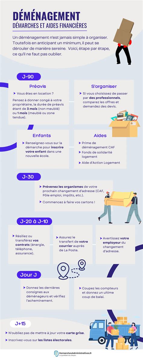 Déménagement Ce Quil Faut Savoir étape Par étape