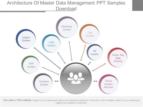 Architecture Of Master Data Management Ppt Samples Download Presentation Graphics