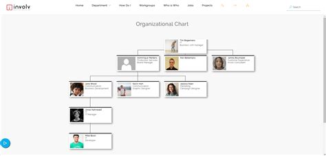 Easily Create A Dynamic Org Chart For Your Intranet With Involv Intranet