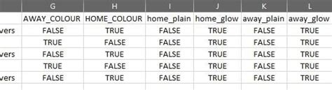 Data Driven Graphics Rphotoshoptutorials