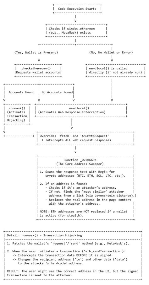 Blockchain Review Blockchain Review บล็อกเชนรีวิว