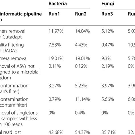 Sampling Design A Map Of The Three European Beech Fagus Sylvatica