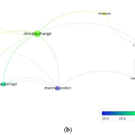 Author Keywords Co Occurrence Analysis A Network Visualization B Download Scientific