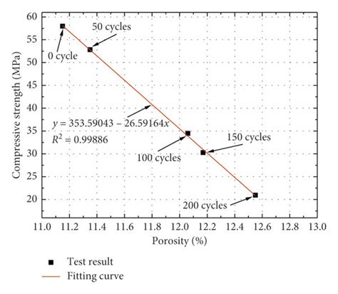 Analysis Of Macroscopic Properties And Microstructure Download