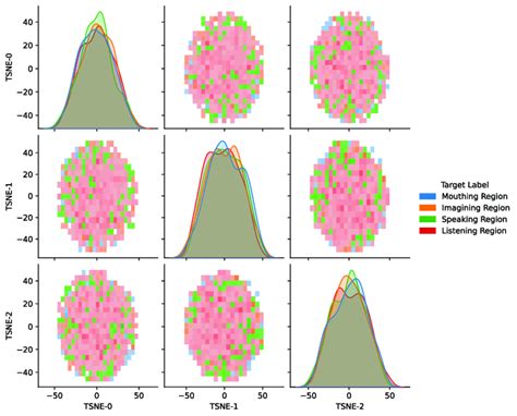 Visualization Of 3 T Sne Components From The Pretrained Features On An Download Scientific