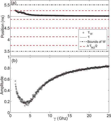 Figure 1 From Loss Of Time Delay Signature In The Chaotic Output Of A Semiconductor Laser With