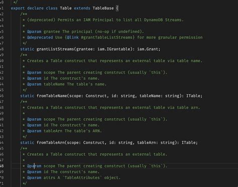 Dynamodb Add GSI To Existing Dynamodb Table Via CDK Deploy Issue Aws Aws Cdk GitHub
