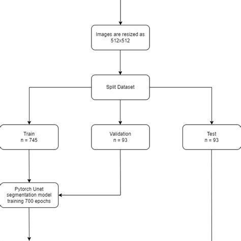 model pipeline of parotid gland segmentation download scientific diagram
