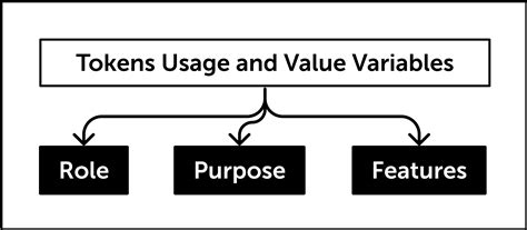 Tokenomics 22 Game Theory Examples And Token Types Blokk