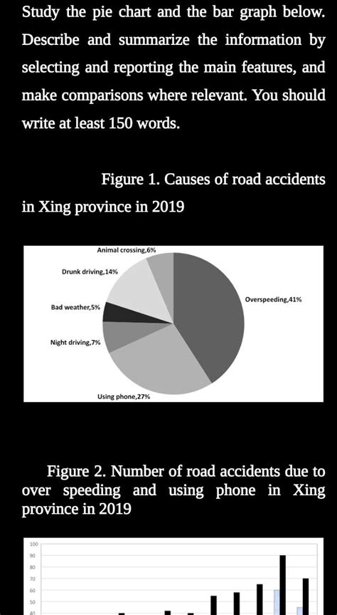 Solved Study The Pie Chart And The Bar Graph Below Describe Chegg