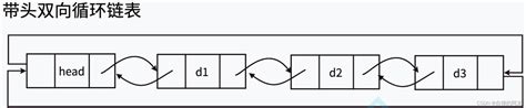 双链表！！！ Csdn博客