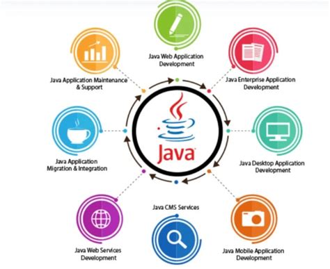 Create A Java Backend Project Using Springboot And Hibernate By Shkanda