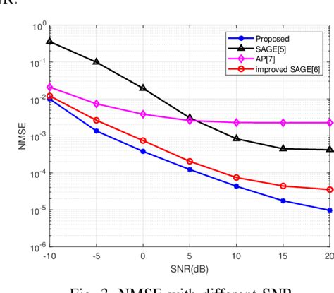 Figure 1 From A Tensor Based High Resolution Millimeter Wave Massive