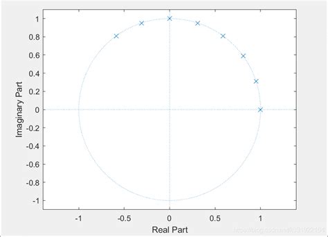 数字信号处理——chirp Z变换chirpz变换 Csdn博客 数字信号处理——chirp Z变换chirpz变换 Csdn博客
