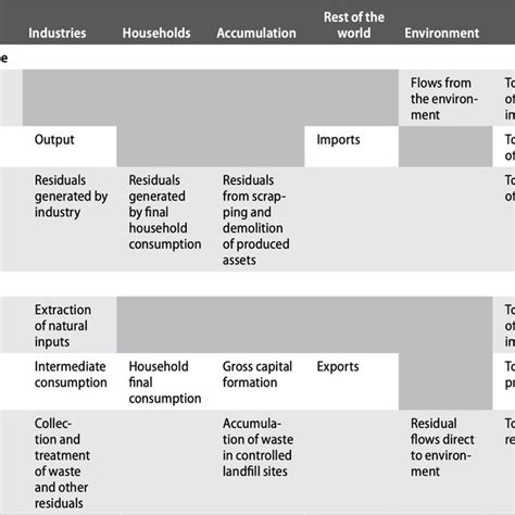 Embedded Economy Raworth 2017 Download Scientific Diagram