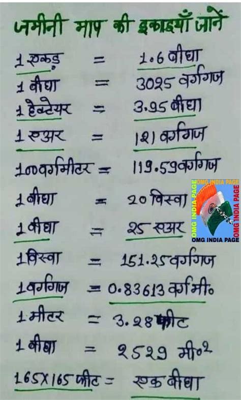 Selina Concise Mathematics Class 8 Icse Solutions Chapter 7 Percent And Percentage Artofit