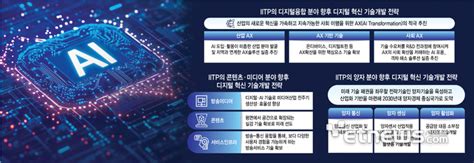 디지털 혁신 지원 첨병 Iitp 〈3〉정부·iitp Ai 융합서비스 기술 기획·지원으로 Ax 이룬다 전자신문
